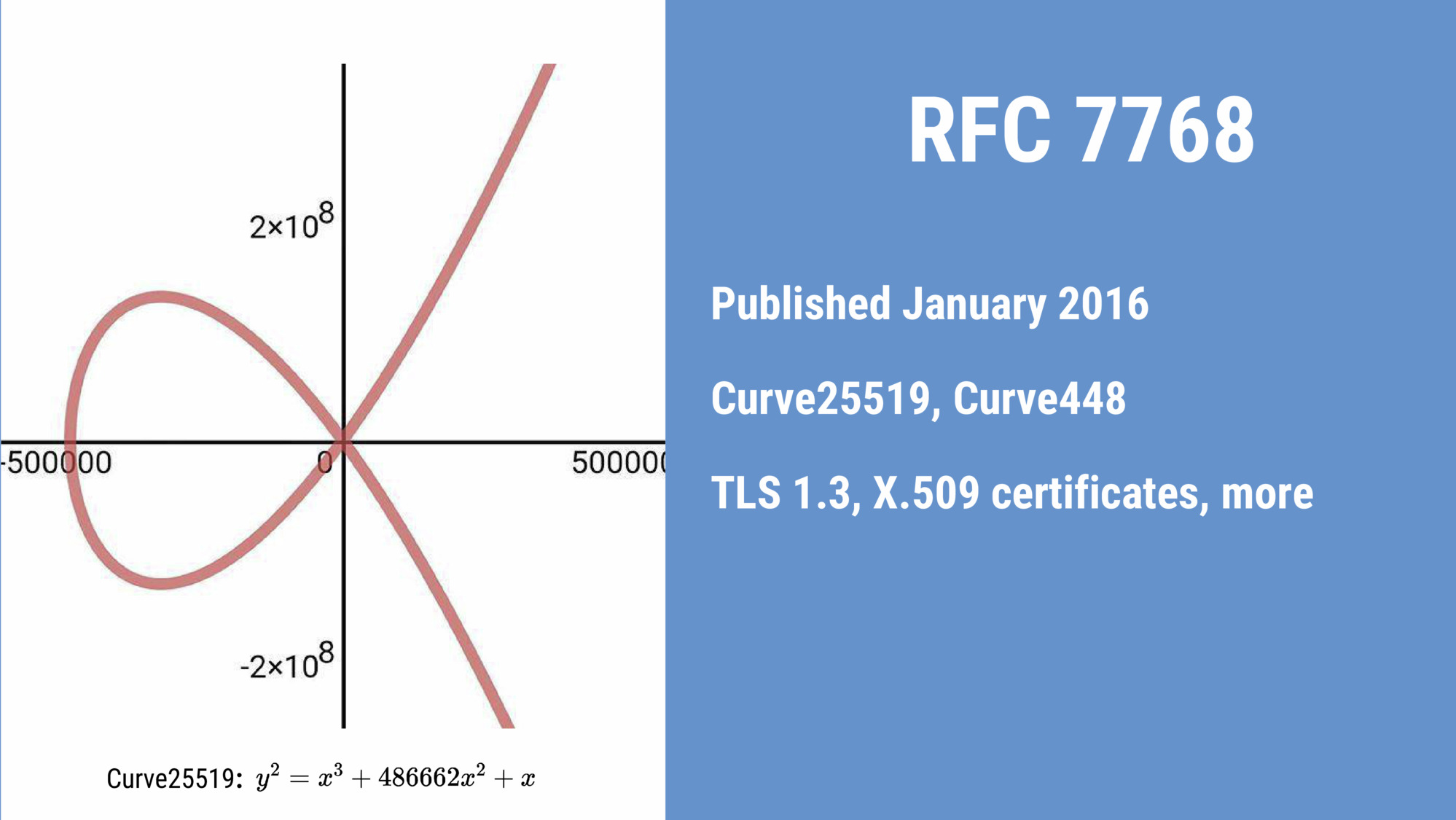 A Deep dive into Ed25519 Signatures